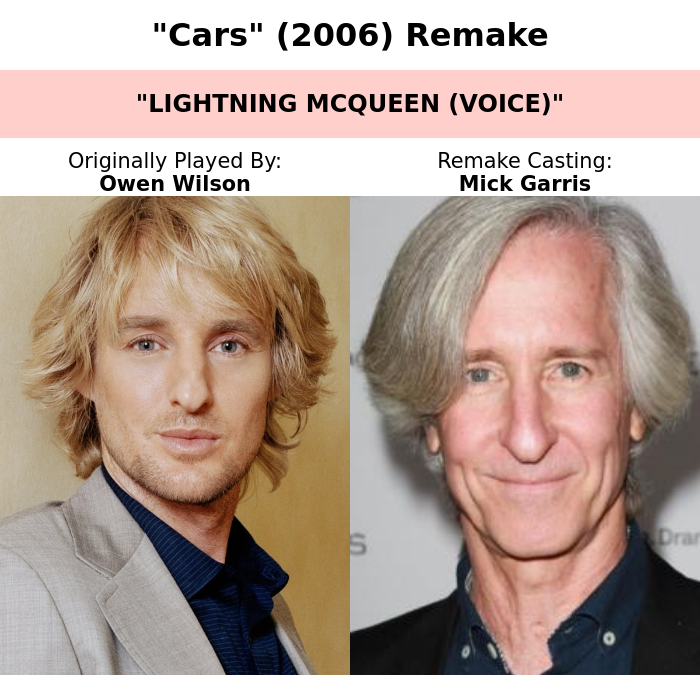 Voice Actor For Lightning Mcqueen 60 Photos - Moonagedaydream.film