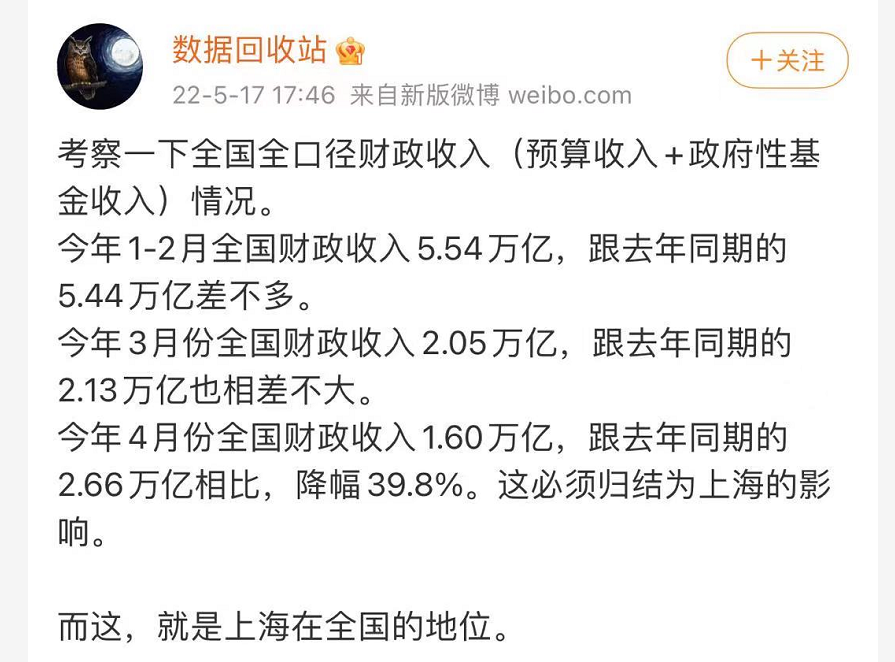 bitex on Twitter: "以“数据回收站”新马甲回归的老蛮 贡献了很多中国经济数据洞察： 1⃣天下赋税半仰东南，上海清零全国赋税没了四成 （近期急救经济就是因为发现府库钱粮快清零了 ...