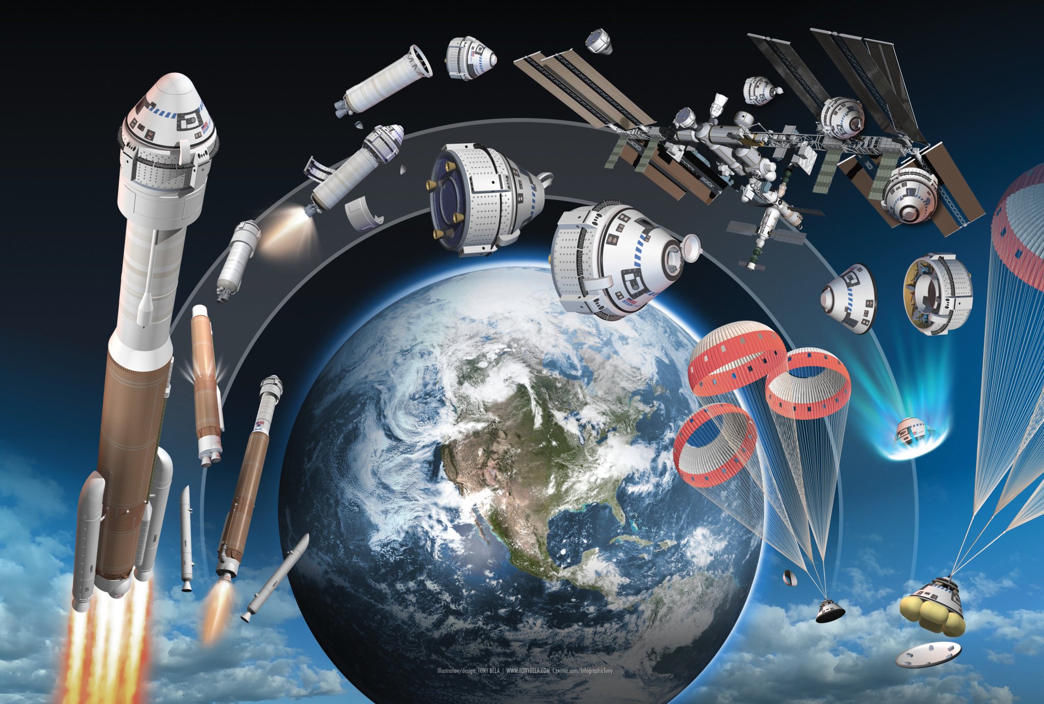 Tony Bela - Infographic news on Twitter: "Wallpaper version without text https://t.co/VIPXoqDGce ...