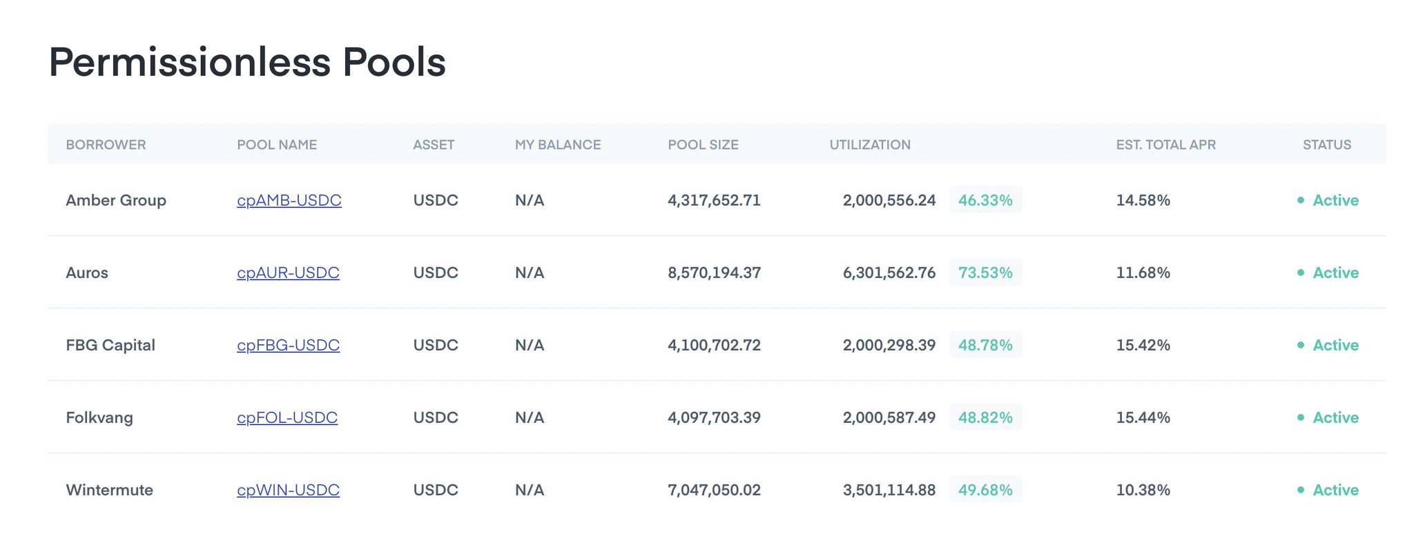 Clearpool on Twitter: "📈 Earn market-leading returns by lending $USDC to our top-tier borrowers ...