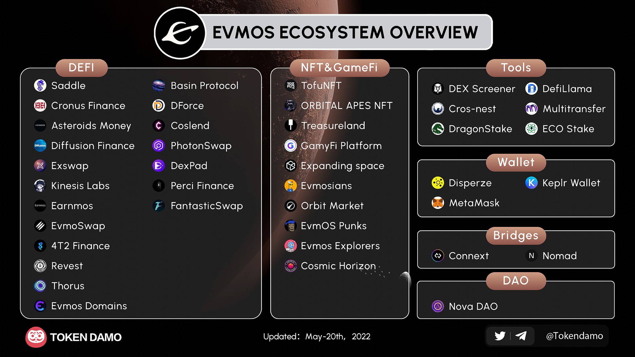 Crypto3 View on Twitter: "Evmos Ecosystem Overview. 🎩There are things you don't care about that ...