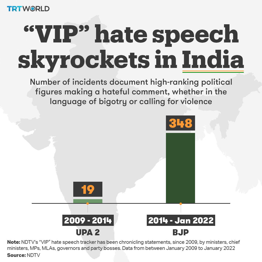 TRT World on Twitter: "Hindu nationalist ruling party BJP is often accused of not only being ...