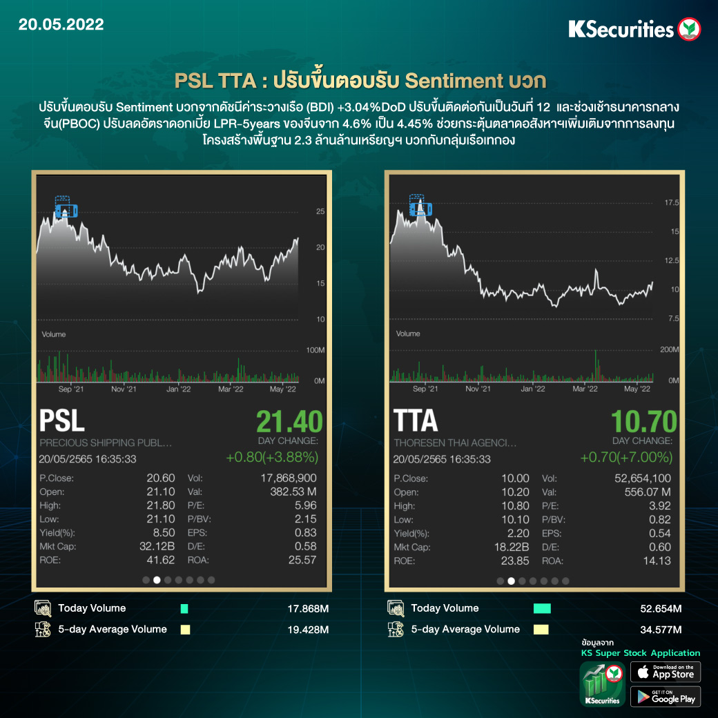 KSecurities on Twitter: "📸KS Snapshot >>20.05.2022 📌SPRC ESSO TOP IRPC : ราคาปรับขึ้นแรง 📌CPN ...