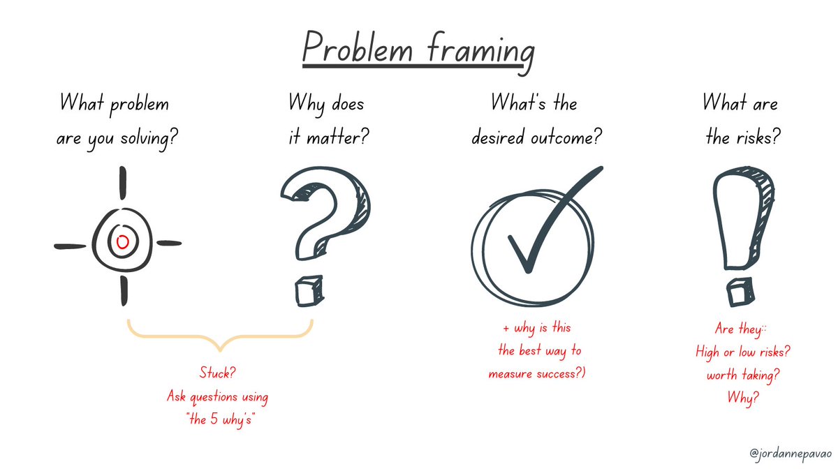 4 writing prompts to improve how you work through a problem (even if ...