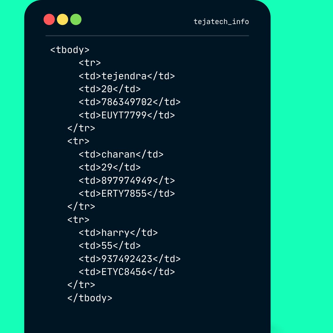 Complete basics of HTML part 3 this thred contains some of the ...