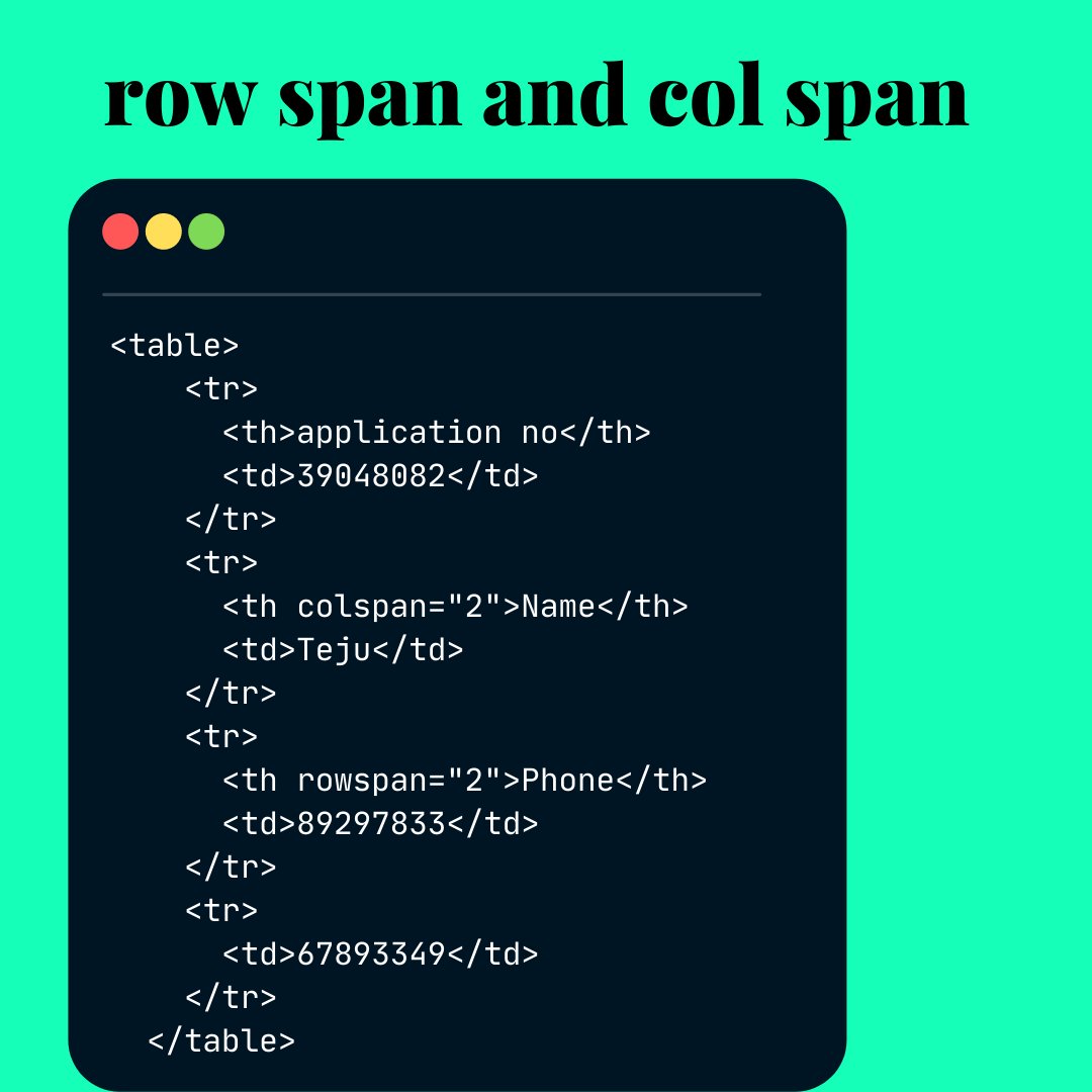 Complete basics of HTML part 3 this thred contains some of the ...