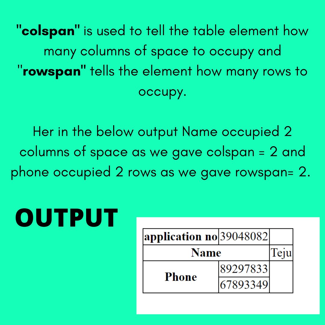 Complete basics of HTML part 3 this thred contains some of the ...