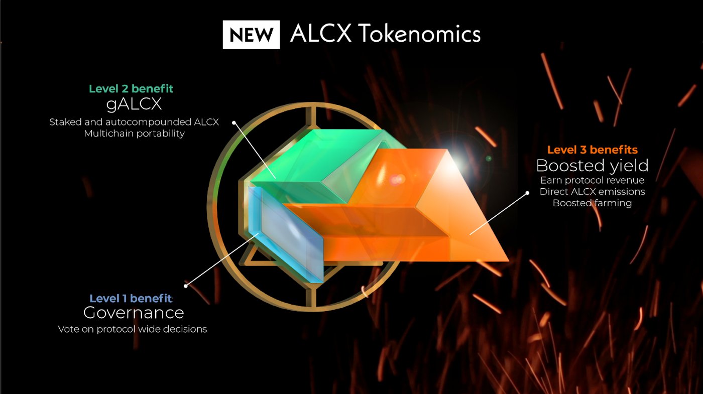 Alchemix on Twitter: "#ALCX Tokenomics upgrade! Introducing our new Tokenomics design plan. Read ...