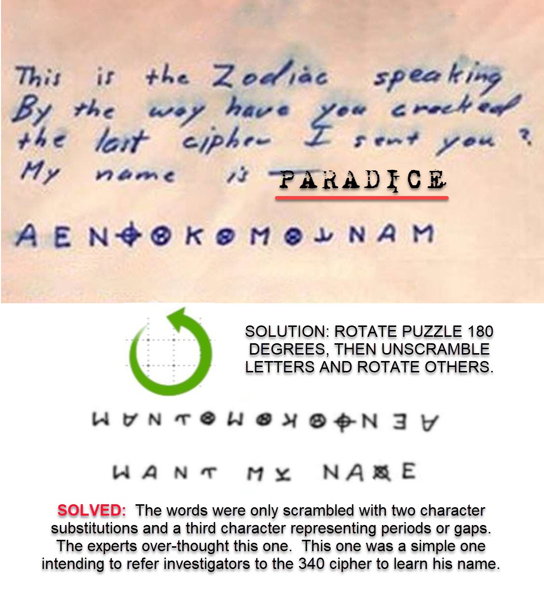 Zodiac killer cipher decoded - JessicaGMendoza.com