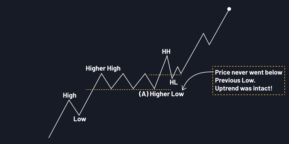 How to determine where to set a stop-loss A thread 🧵 #Trading https://t ...