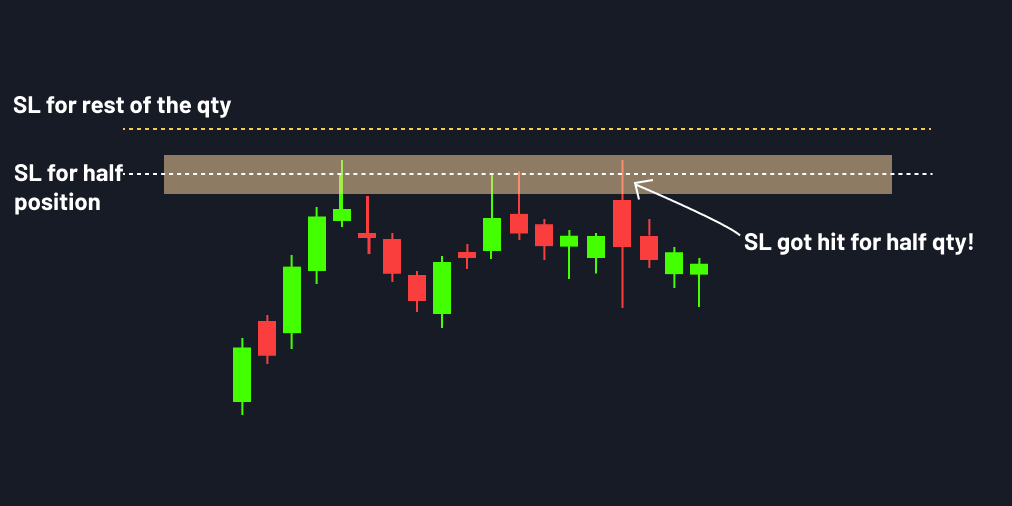 How to determine where to set a stop-loss A thread 🧵 #Trading - المسلسل ...