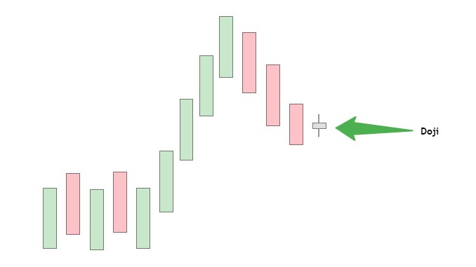 Estrategia de trading: Buy set up Dentro de la infinidad de patrones ...