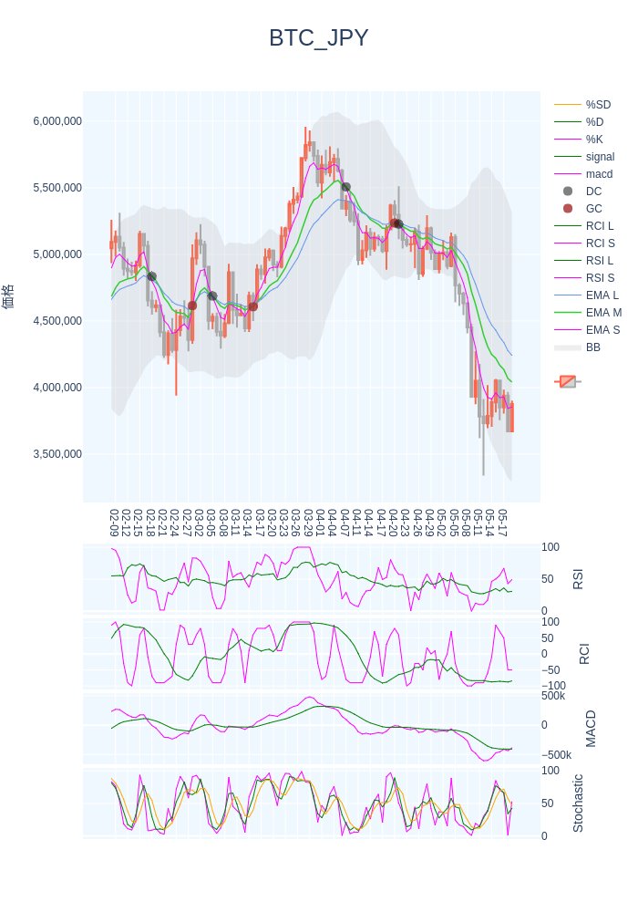 Bit_Chart(@bit_chart_mode) - Twilog (ツイログ)
