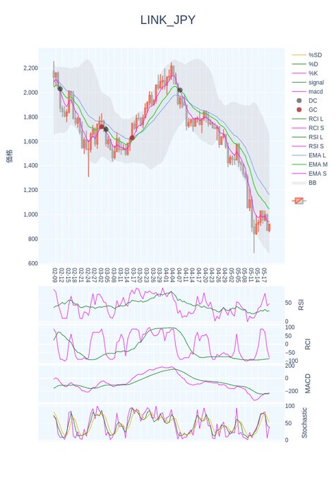 Bit_Chart(@bit_chart_mode) - Twilog