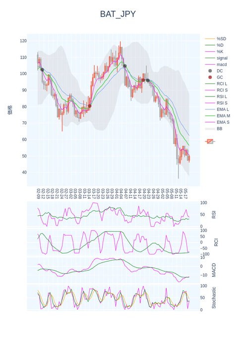 Bit_Chart(@bit_chart_mode) - Twilog