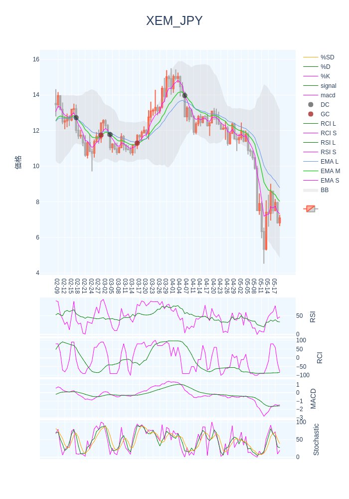 Bit_Chart(@bit_chart_mode) - Twilog (ツイログ)