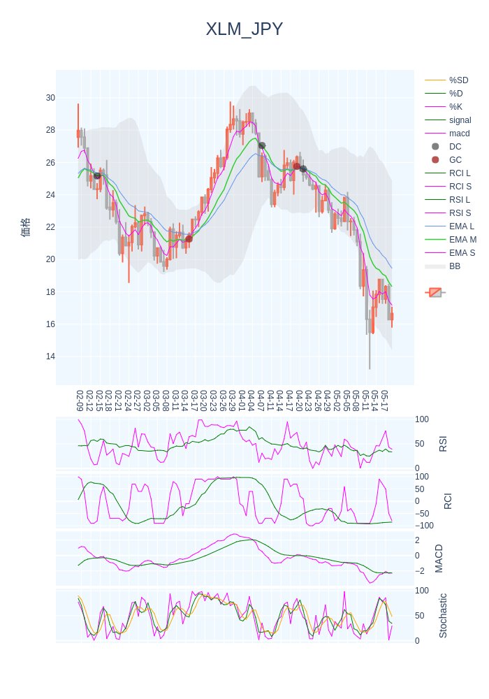 Bit_Chart(@bit_chart_mode) - Twilog (ツイログ)