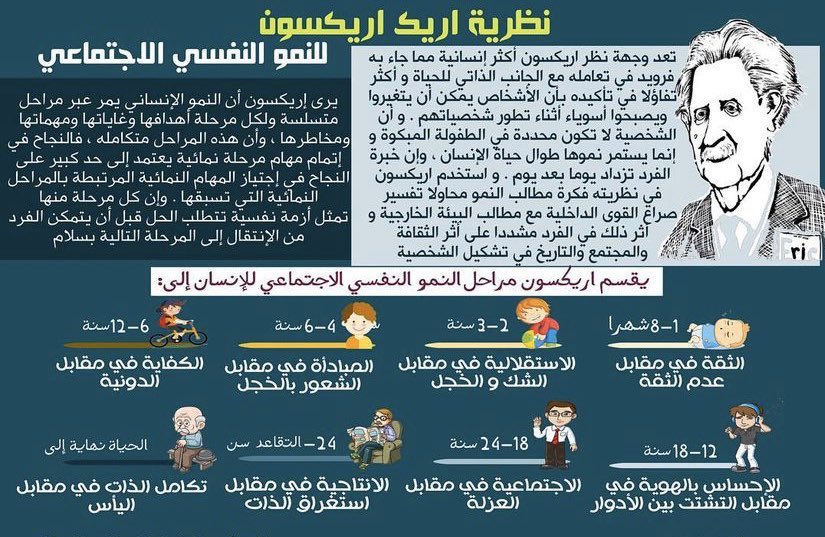 سلسلة معلومات قيمة لبعض من نظريات علم النفس : - المسلسل من ريهام @Reqarni1 - رتبها