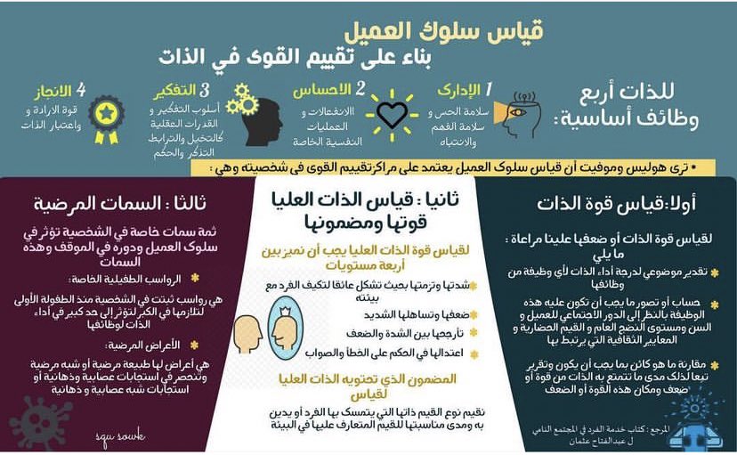سلسلة معلومات قيمة لبعض من نظريات علم النفس : - المسلسل من ريهام @Reqarni1 - رتبها