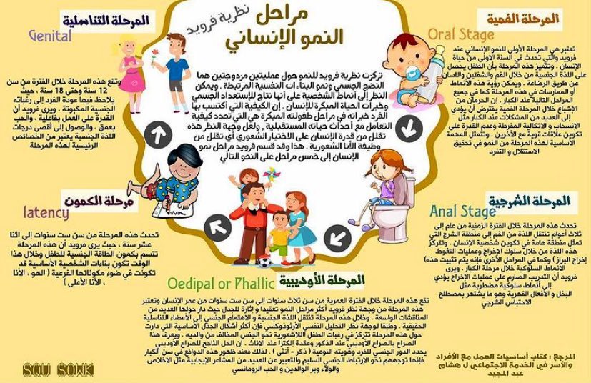 سلسلة معلومات قيمة لبعض من نظريات علم النفس : - المسلسل من ريهام @Reqarni1 - رتبها