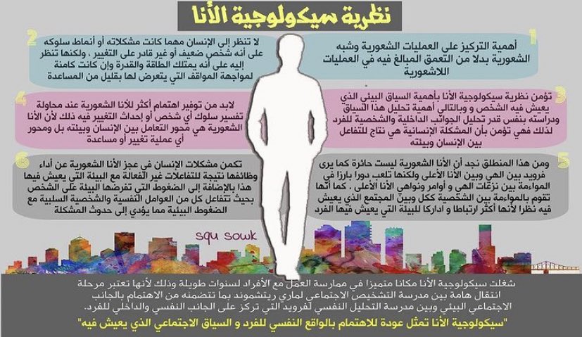 سلسلة معلومات قيمة لبعض من نظريات علم النفس : - المسلسل من ريهام @Reqarni1 - رتبها