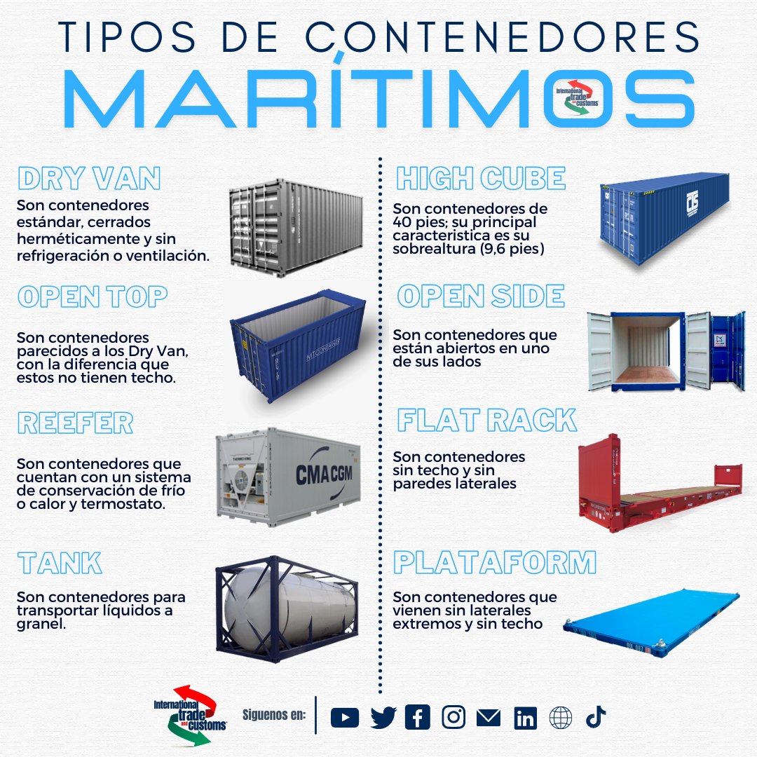Cordero Diverso Autonomía tipos de contenedores logistica Bienes avance ...