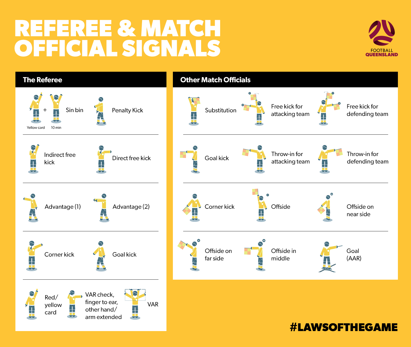 Football Referee Signals 2022