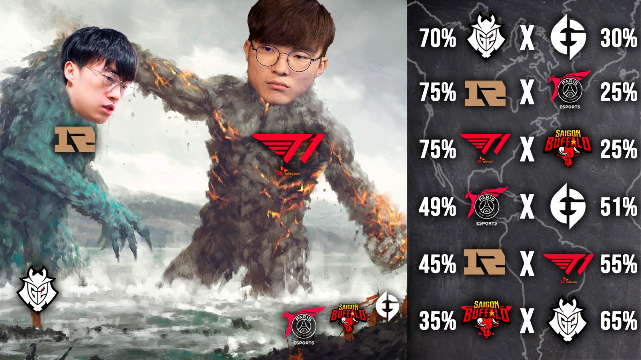 Baiano on Twitter: "T1 x RNG disputando quem é o maior freguês da G2? 🤔 https://t.co/F9KE98787S ...