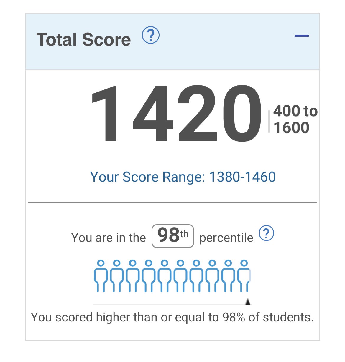 Good Sat Score 2022