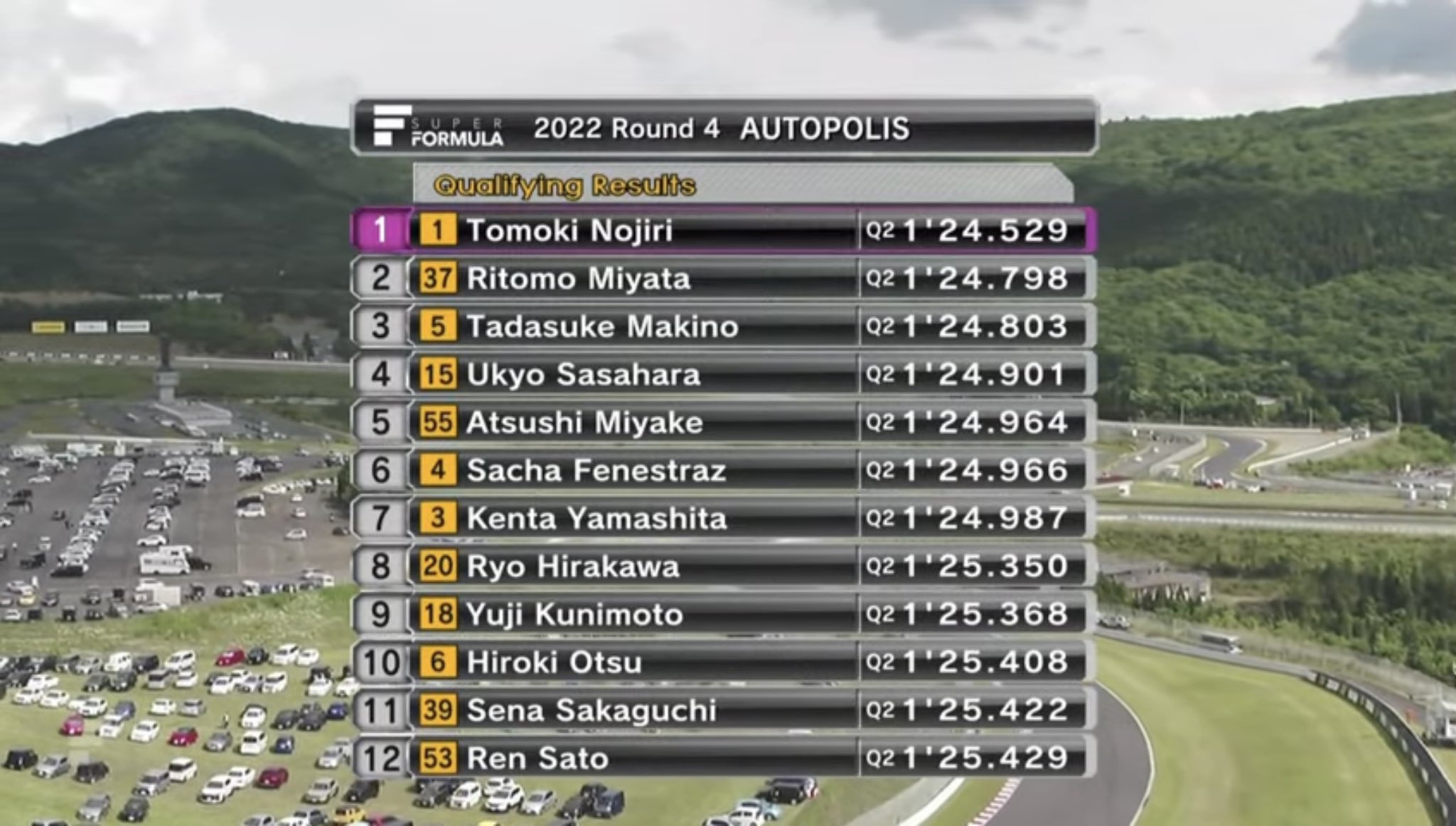 SUPER FORMULA on Twitter: "Q2 Results are in🏁 Tomoki Nojiri takes his 3rd Pole Position in a row ...