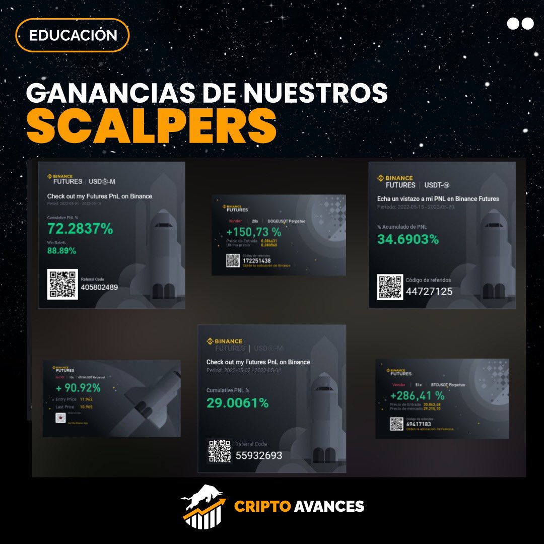 Cripto Avances on Twitter: "Rentabilidad semanal de nuestros Scalper’s📈🤑 Servicio Con alertas ...