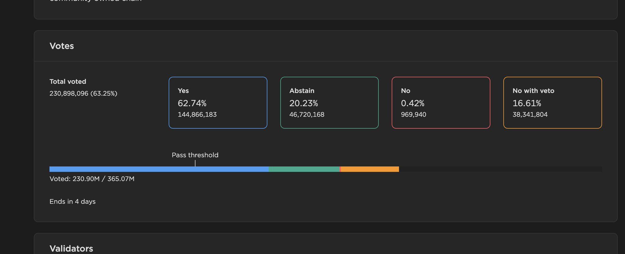 Alex 🌑 on Twitter: "Current situation for Terra Rebirth proposal Yes has dropped from 80% to 60% ...