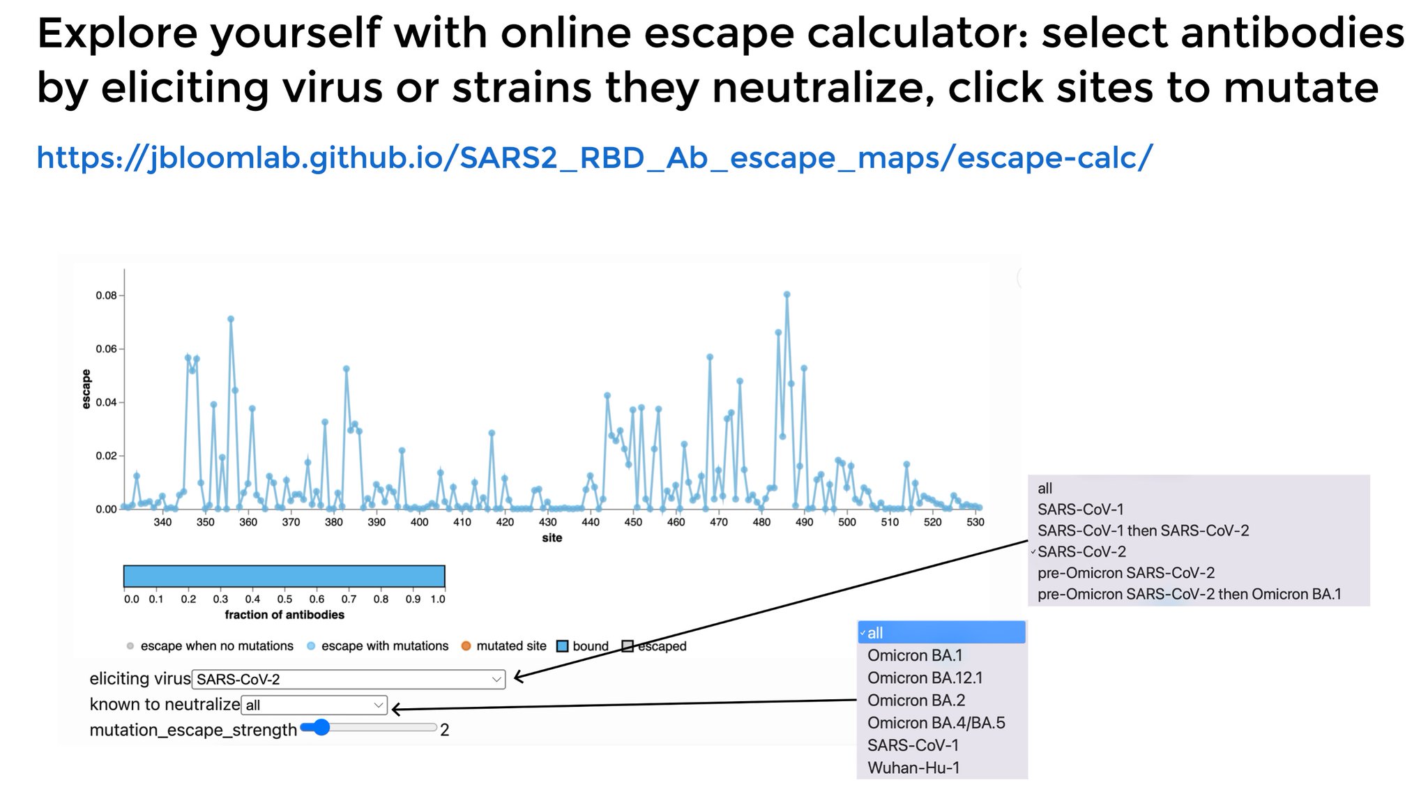 Bloom Lab on Twitter: "Finally, antibody-escape calculator is available at https://t.co ...