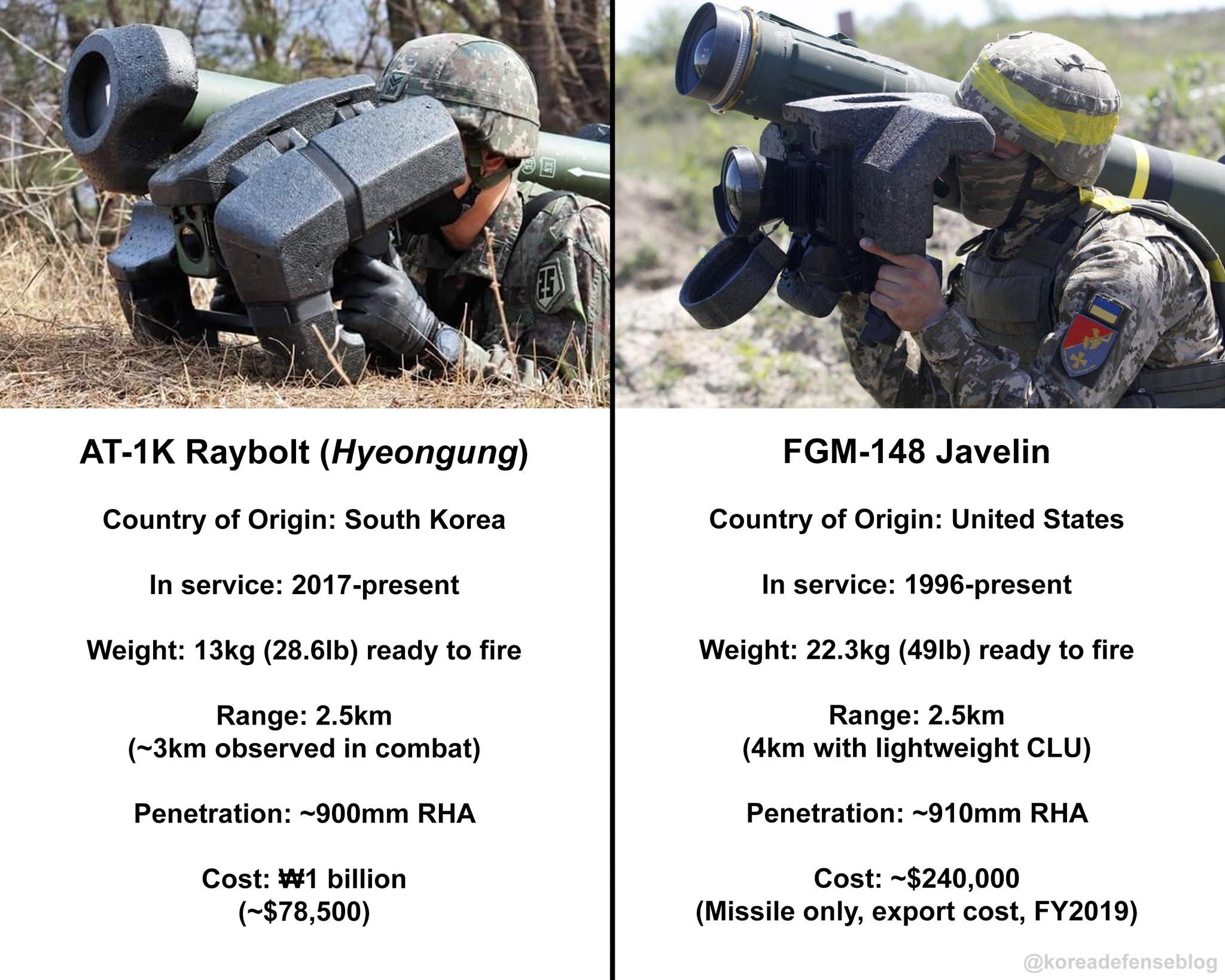 Javelin Missile Clu