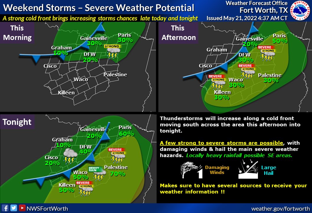 Nws Fort Worth On Twitter Strong To Severe Storms Are Possible Again