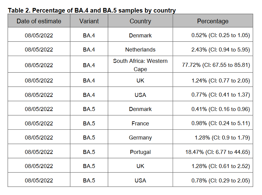 Nicolas Berrod on Twitter: "Pourquoi je parle de l'Afrique du Sud et du Portugal ? Tout ...