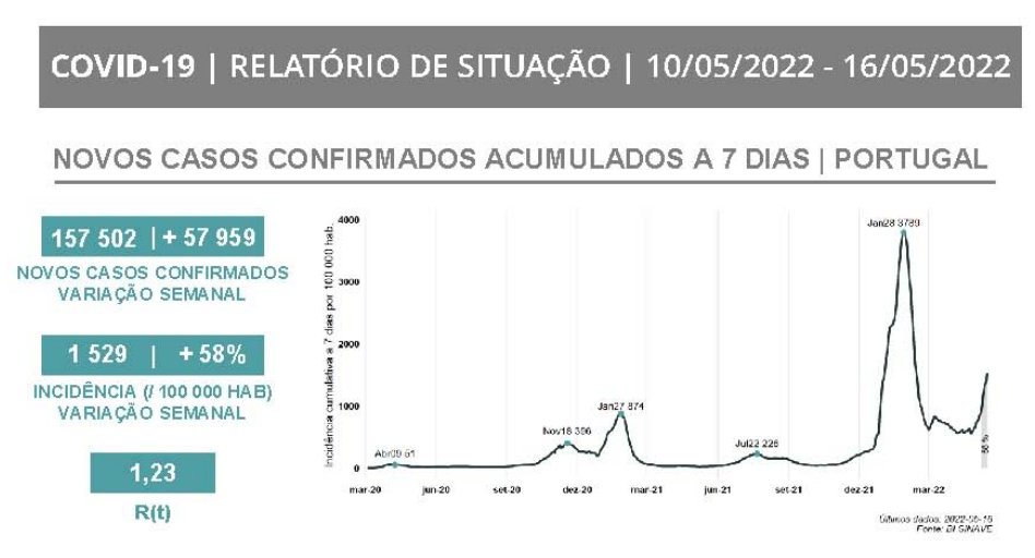 Nicolas Berrod on Twitter: "Au Portugal au contraire, l'augmentation est très forte (+50% en une ...