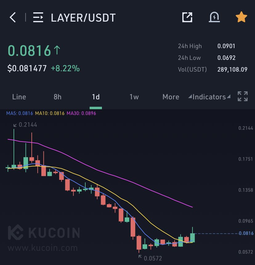 Crypto Chef on Twitter: "$Layer 🚀🚀🚀🚀🚀🚀🚀🚀🚀🚀 https://t.co/x6WBXSGmOi" / Twitter