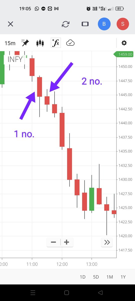 💥Inside Candle Trading Strategy💥 Try To Find Combination of two Candle ...