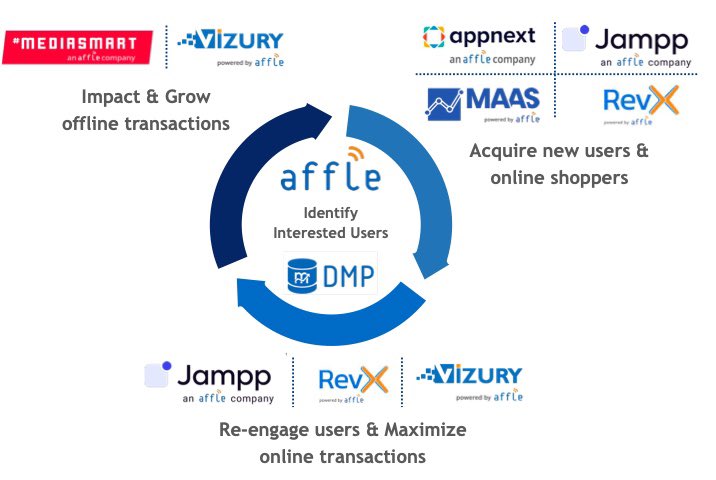 Affle India Ltd Analysis! 🇮🇳 A Detailed Thread🧵👇🏻 #investing #stocks ...