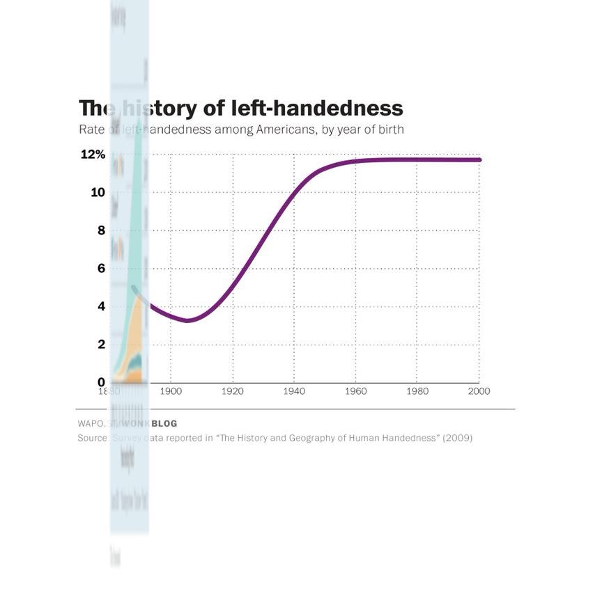 @aaronhoyland @billmaher Classic example of lying with statistics. Look ...