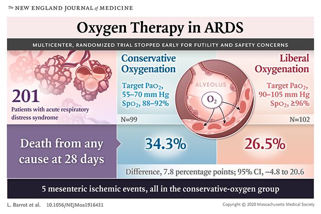 Almost took a month off from daily learning threads🧵 . @Akshay ...