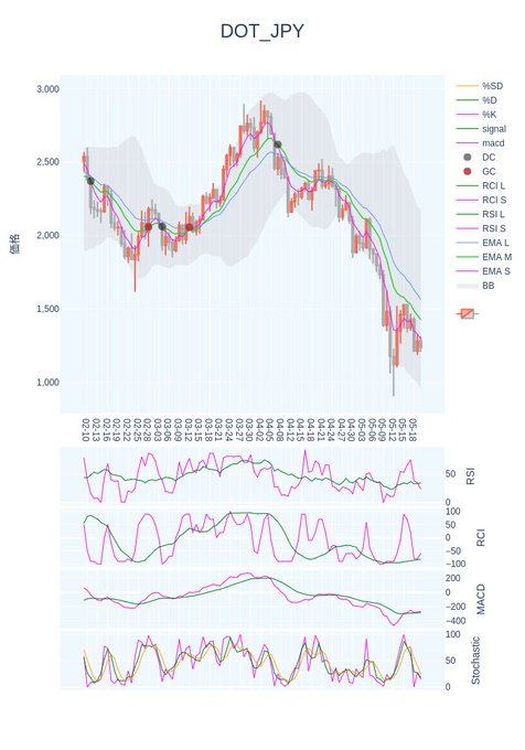Bit_Chart(@bit_chart_mode) - Twilog