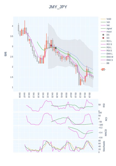 Bit_Chart(@bit_chart_mode) - Twilog