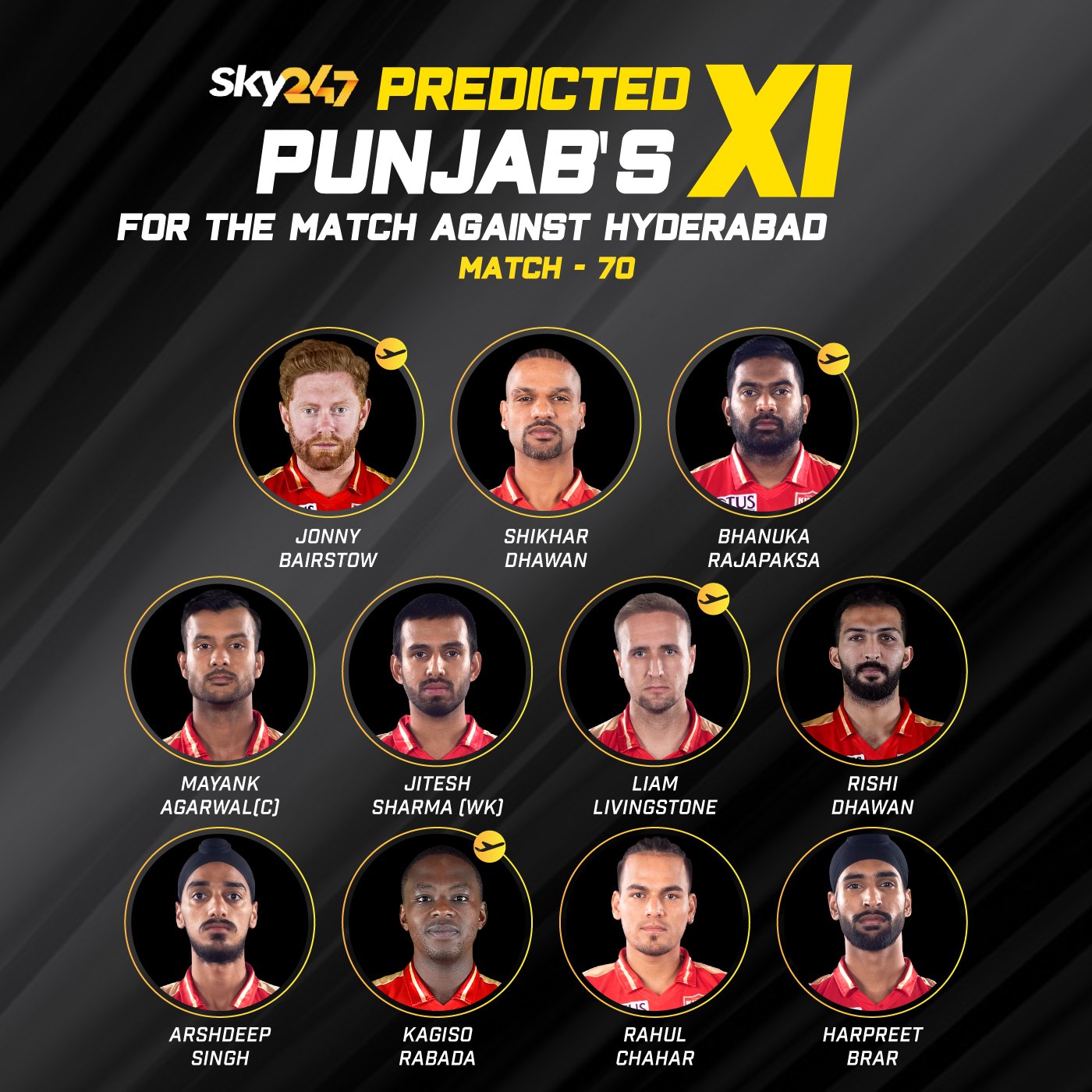 Sky247 on Twitter: "Would you make any changes? (📸 : BCCI) #Punjab #PlayingXI #Hyderabad # ...