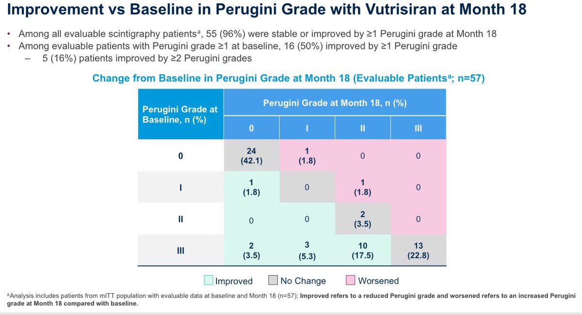 Today I presented @ #HeartFailure2022 in 🇪🇸 the cardiac results of ...