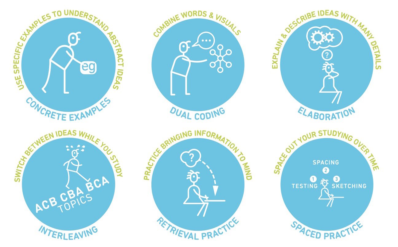 Six Strategies For Effective Learning Effective Learning Six