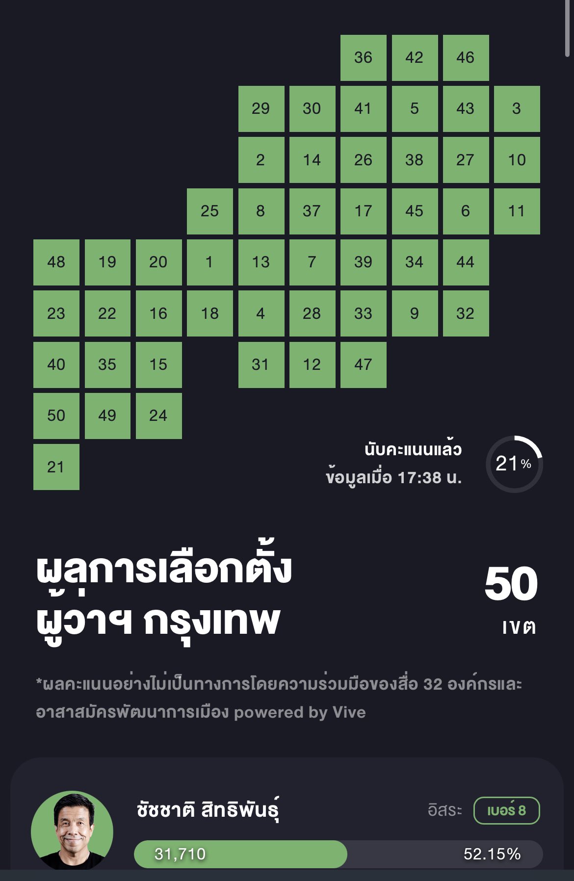 spin9 on Twitter: "ALL in GREEN 🟢 https://t.co/tLrwzRSce5" / Twitter