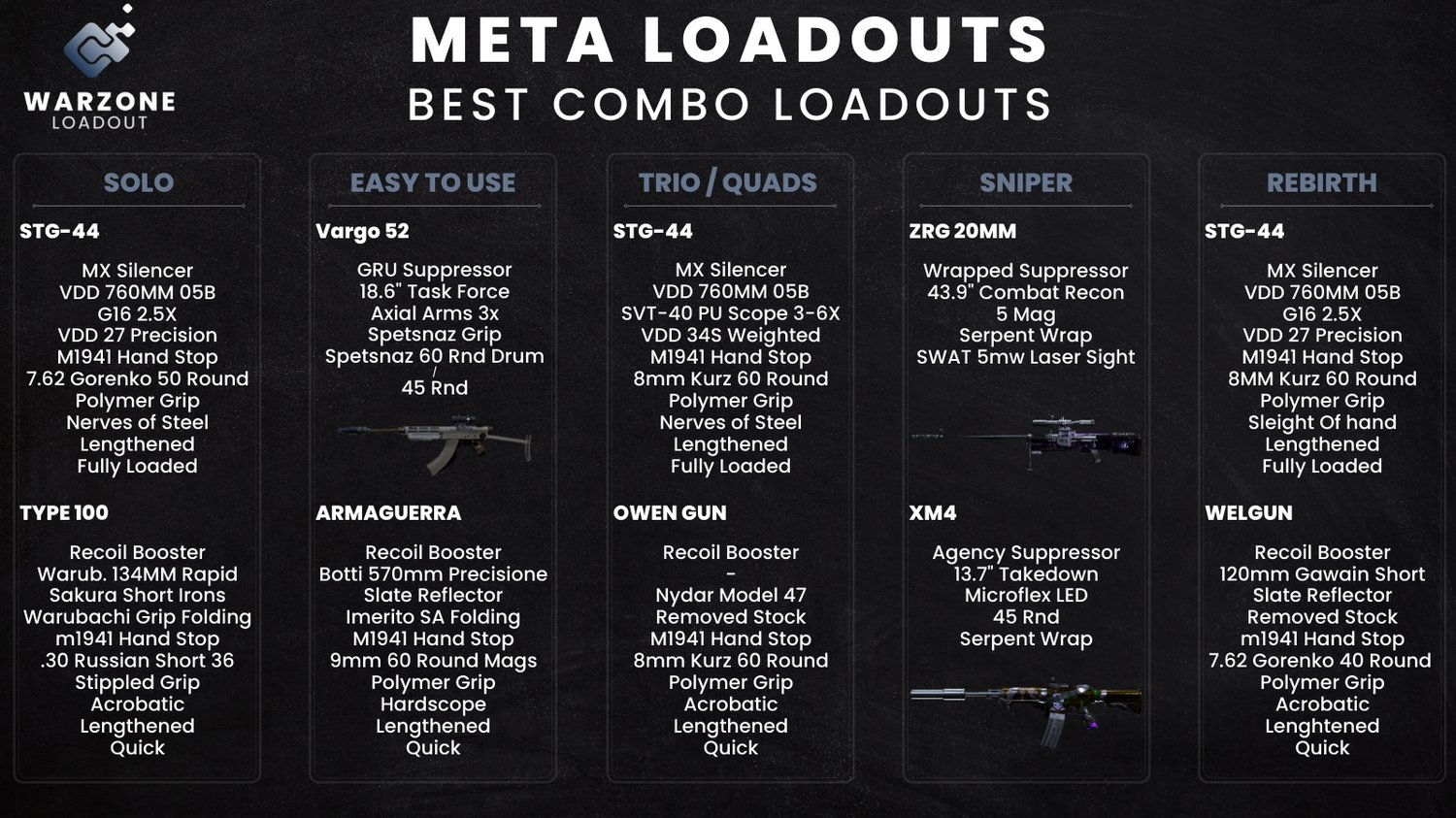 Warzone Loadout on Twitter: "🥇 META UPDATE - BEST COMBO LOADOUTS 🥇 The meta is now quite stable ...