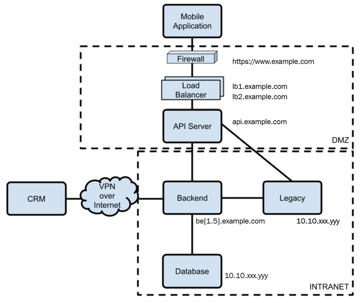 📕Another week, another book review📕 "Software Architecture with Java ☕️ ...